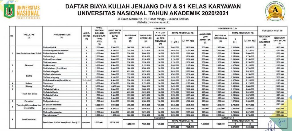 Biaya Kuliah Kelas Karyawan Universitas Nasional (UNAS) Jakarta Tahun 2020/2021 - Biaya Kuliah