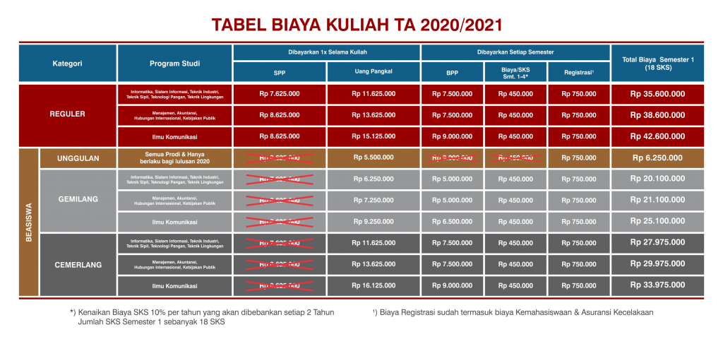Biaya Kuliah Universitas Bakrie (UB) Jakarta Tahun 2020/2021 - Biaya Kuliah